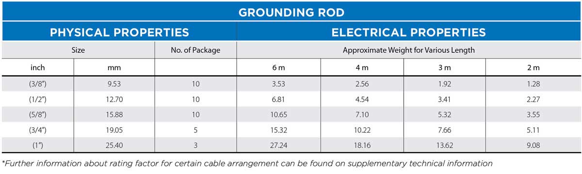 Ground Rod Size Chart Ground Rod Spacing Chart